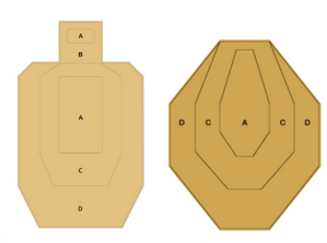 Understanding USPSA Scoring – Greatoutdoordinary