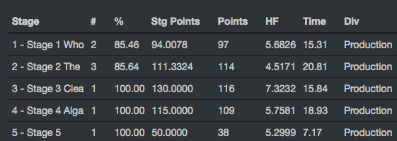 Understanding USPSA Scoring – Greatoutdoordinary