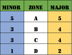 Understanding USPSA Scoring – Greatoutdoordinary